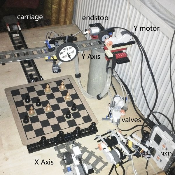Automatic checkers | Hackaday.io