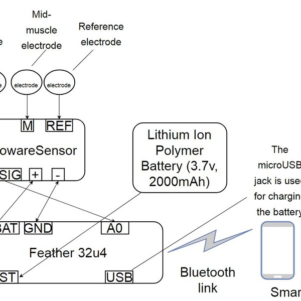 HelpMe! Trigger using EMG | Hackaday.io